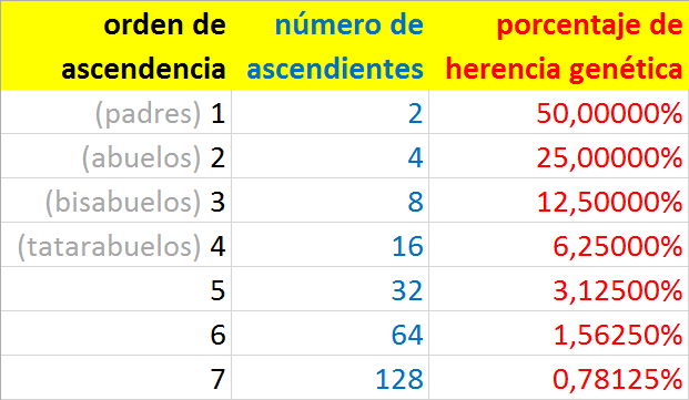 mi mundo de papel: genes