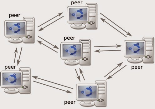 Sistemas Centrados en Datos (Repositorios), P2P y Cliente Servidor: P2P ...
