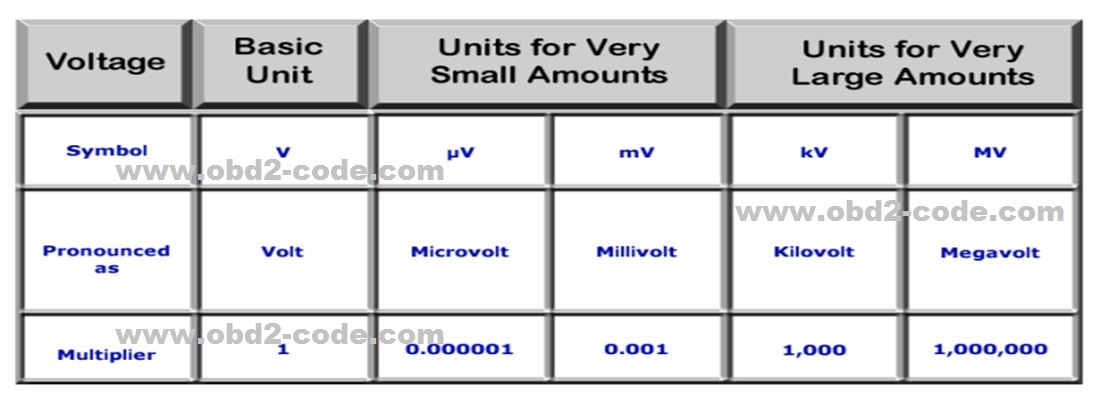Fundamental of electrical automotive engineering - Understanding and ...