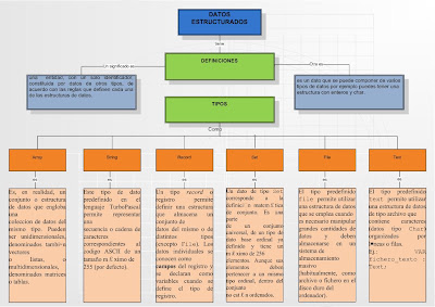 Juan Carlos Rodriguez Arias LIA Estructura De Datos