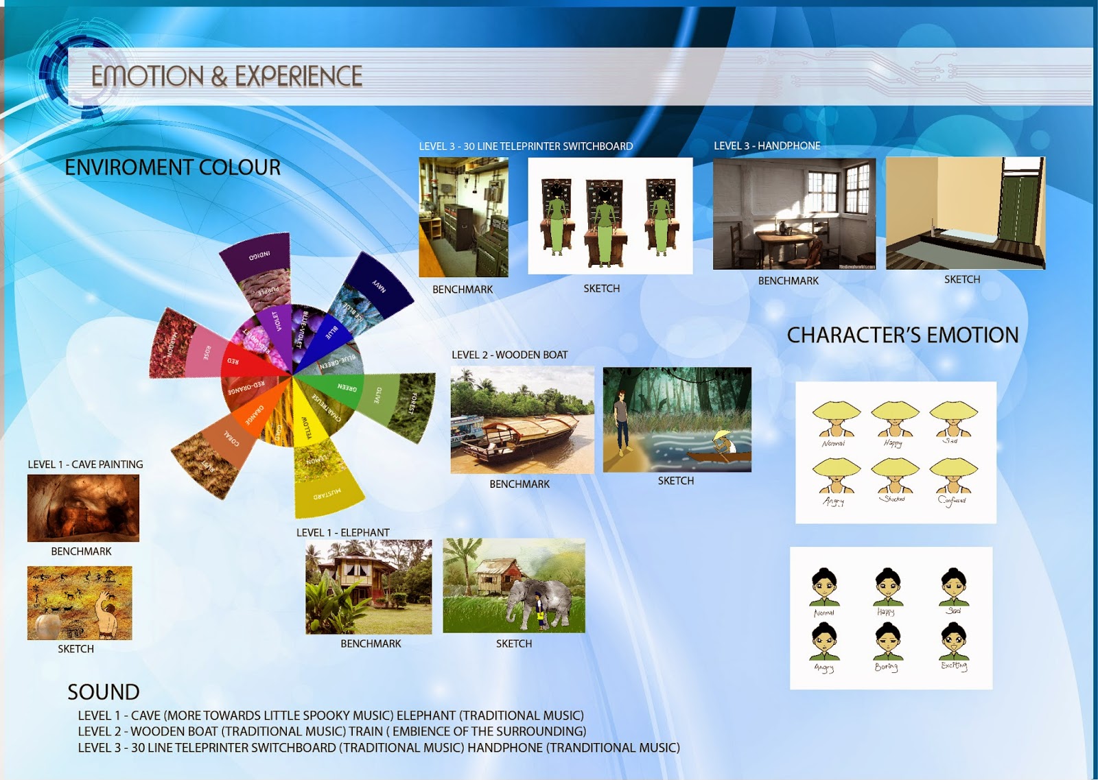 Ideation Board | alicia's FYP