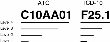 ماهو كود ATC؟