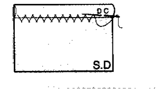 Jahit : Menjahit: Kelim dan Kelepet