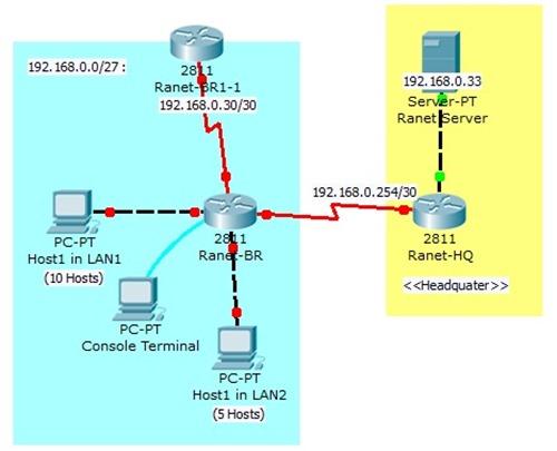 CCNA Lab -1.2 IPv4 addressing
