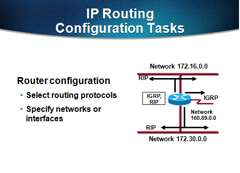 Networking/Security/Virtualization Fundamentals: Routing