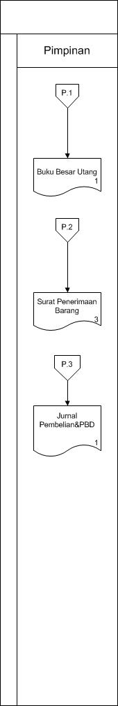 Realita asmarani: Sistem Informasi Pembelian