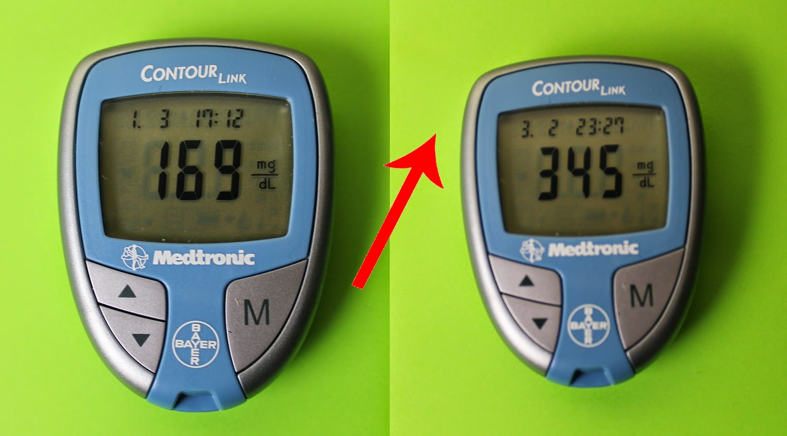 Hiperglikemia co to jest, jakie są jej objawy i jak sobie z nią radzić ...