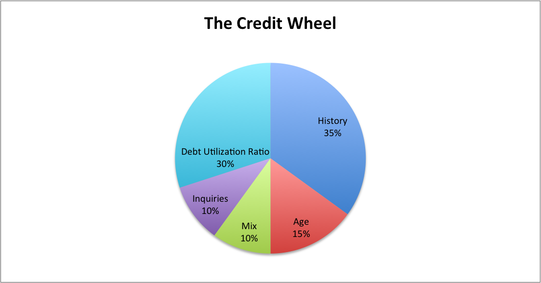 Finance Talk, Education and Debate (TED)