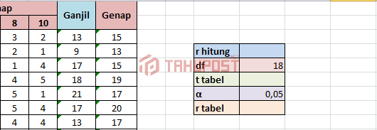 Cara Cepat Untuk Uji Reliabilitas dengan Excel - TahuPost