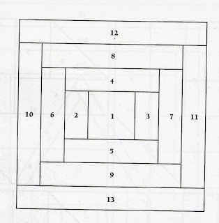 Confraria do Patchwork - Projetos: Blocos de foundation: Courthouse Steps