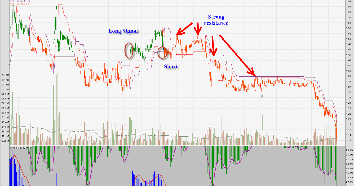 Singapore Stocks | How To Trade CFD | Andy Yew 游俊昌