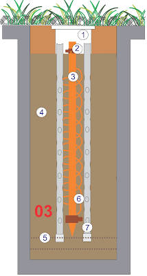 INSTALACIONES ELECTRICAS: CONSTRUCCION DE UN POZO DE PUESTA A TIERRA