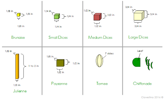 InFood: Cutting Techniques - Brunoise, Dices, Julienne and others.