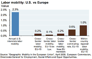 Great Graphic: Labor (Im)Mobility - Marc to Market