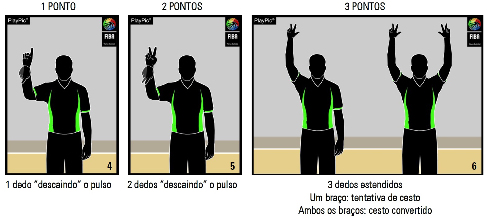 Sinais De Arbitragem De Basquetebol - RETOEDU