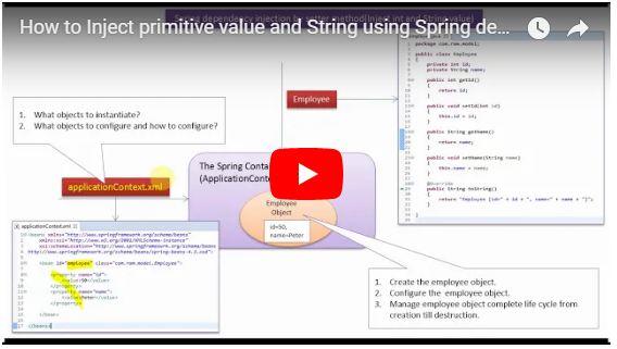 Java Ee How To Inject Primitive Value And String Using