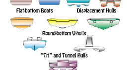 The Reserve Belize | Blogspot: Four Common Types of Boat Hulls