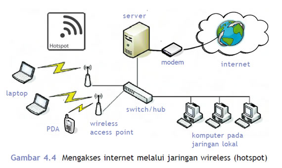 Monica's: TIPE-TIPE KONEKSI JARINGAN KE INTERNET