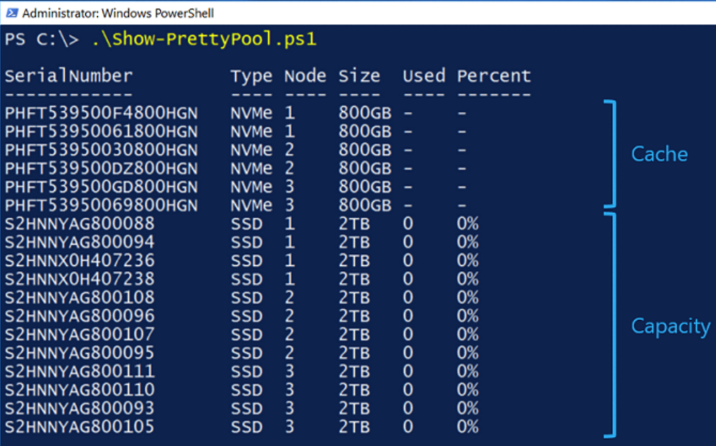 深入剖析 S2D Storage Pool ~ 不自量力 の Weithenn