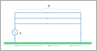 Electrical Friend: Zero Sequence Network for Transmission Line