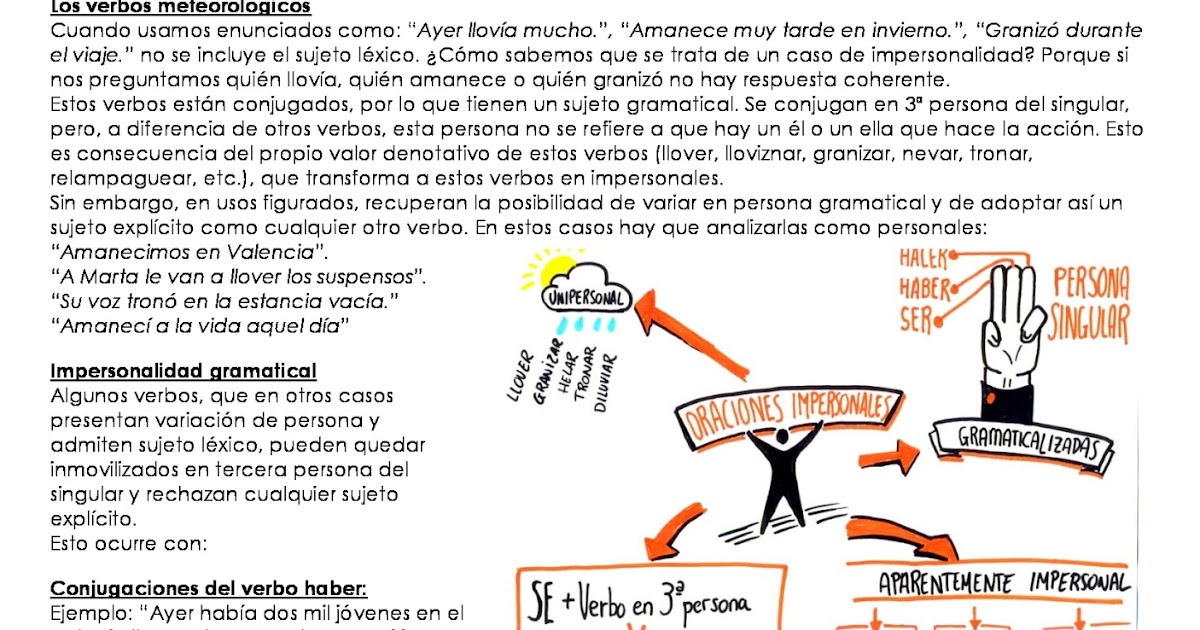 Aprendiendo lengua y literatura : Ficha N° 7 Impersonalidad