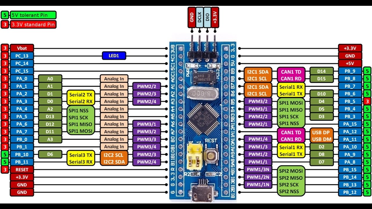 STM32