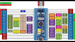 STM32