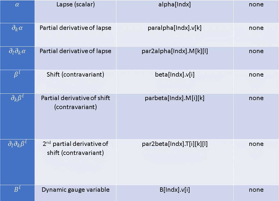 Numerical Relativity on your home computer: Variable Glossary