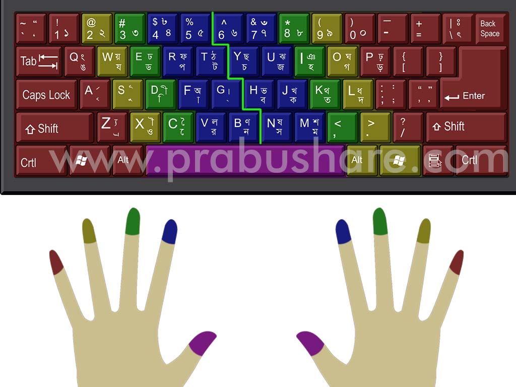 Belajar Mengetik 10 Jari di Komputer untuk Pemula dan Anak-anak ...