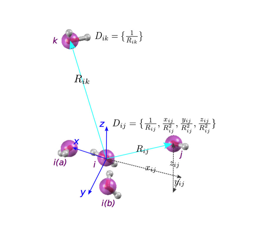 Computational Chemistry Highlights: DeePCG: A Deep Neural Network ...