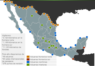 Curso de Derecho aduanero: Tipos de aduana