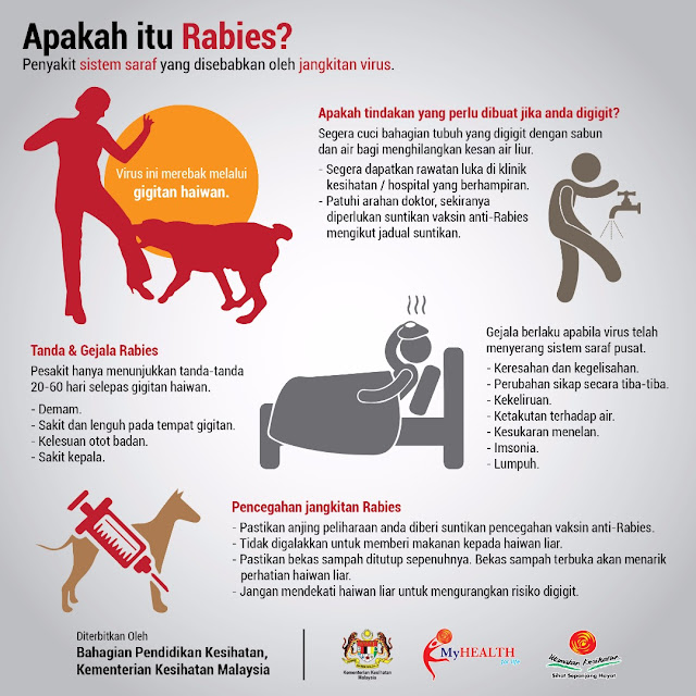 Vaksin Rabies Untuk Anjing Dan Kucing