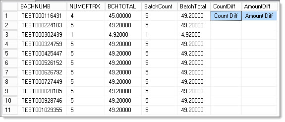 Dynamics GP Land: SQL Script to verify Dynamics GP GL batch control totals