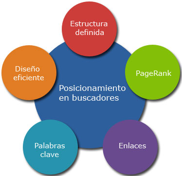 MATEMATICAS: PALABRAS CLAVES