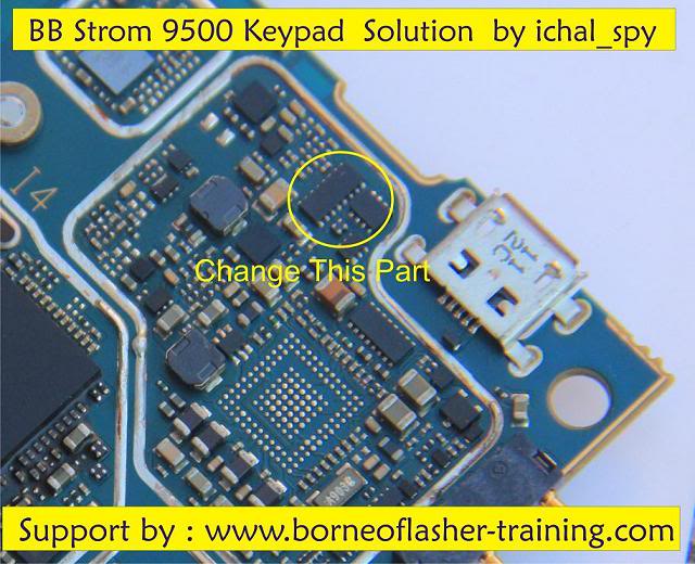 ALL BLACKBERRY HARDWARE SOLUTION