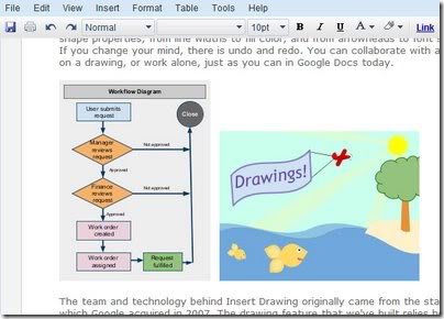 Google Doc's: Diagramas