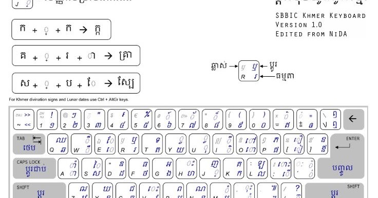 How To Learning Typing Khmer Unicode Youtube - Riset