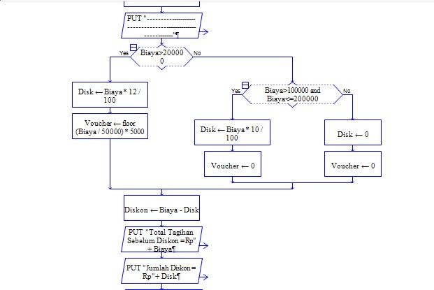 NoviaRahma: Membuat Flowchart Daftar Menu