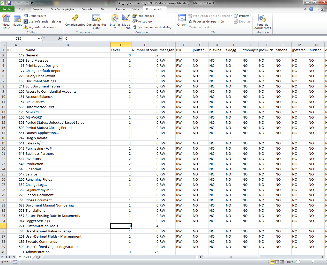 Sap Business One ... To Go: SAP BO. SAP Business One. Importar y ...