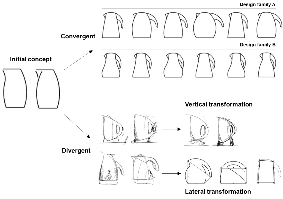 Shape Exploration and Biomimicry in Product Design, and use of Topology ...