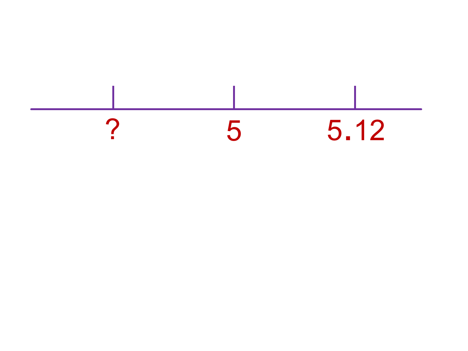 MEDIAN Don Steward mathematics teaching: number line