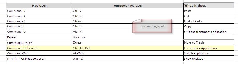 Oookie Blogspot: Keyboard Layout and Shortcuts Oookie Blogspot: Keyboard Layout and Shortcuts