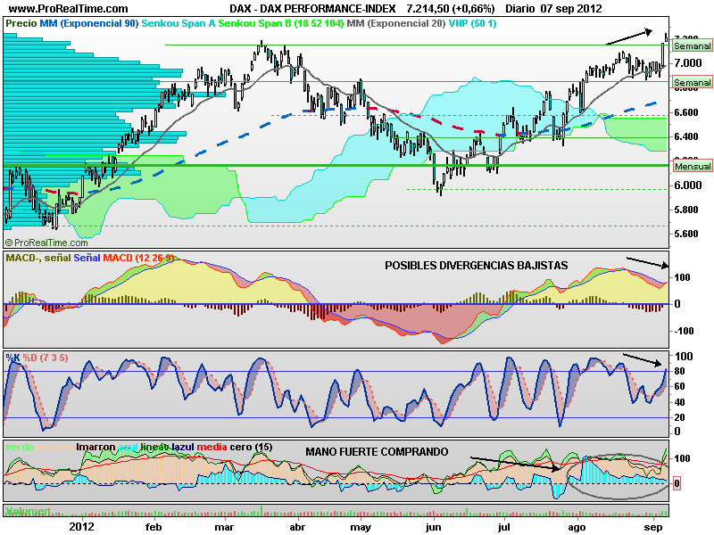 GAD Gestión del Dinero: Situación delicada para los índices en general