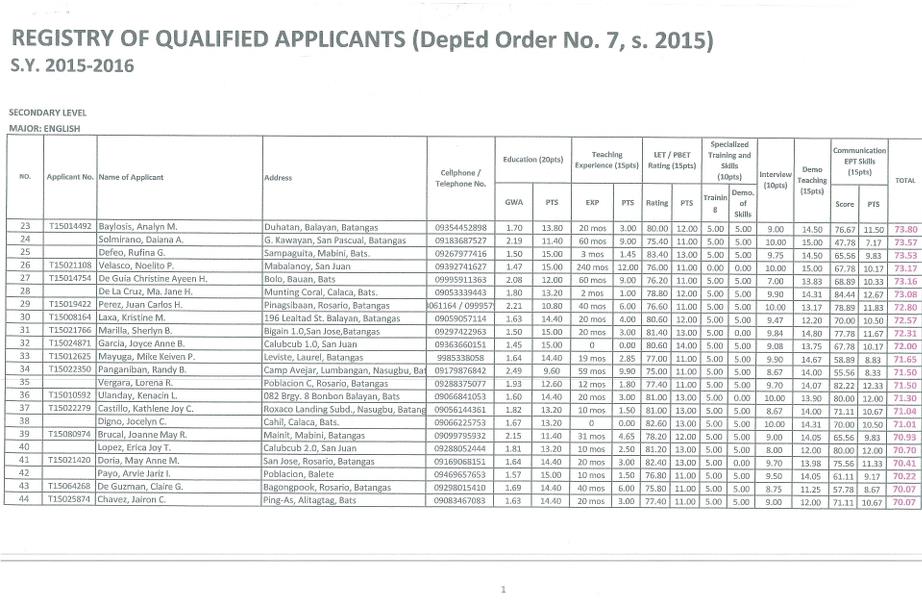 DepEd Memos, Orders & Results: RQA 2015-2016: English DO No. 7
