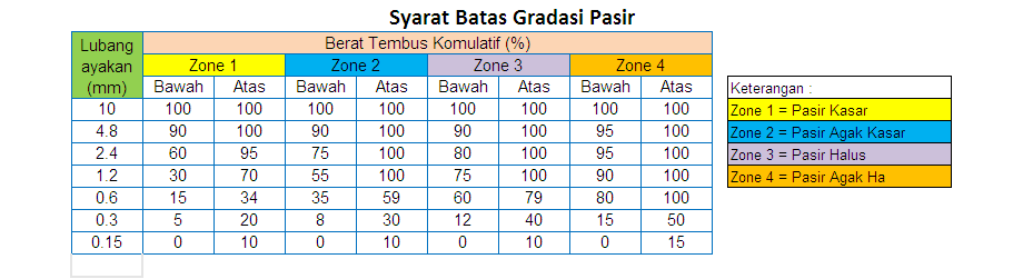 PENGERTIAN AGREGAT HALUS