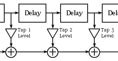 Test Happens - Teledyne LeCroy Blog: Feed-Forward Equalization