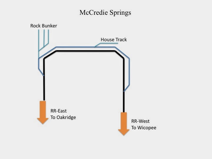 Southern Pacific Cascade Line: PLANNING THE STATIONS