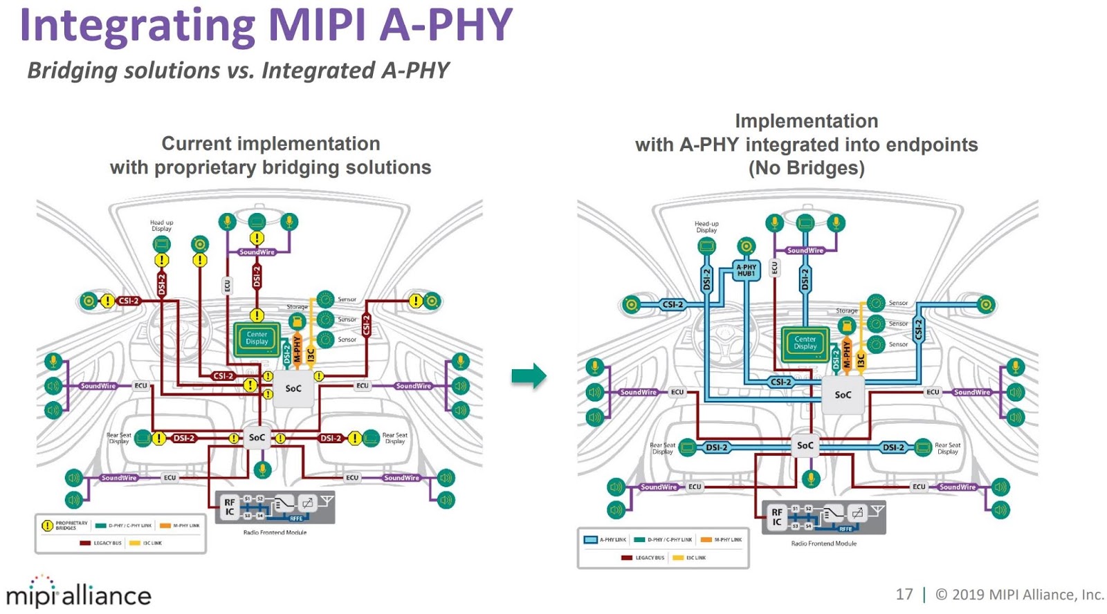 Image Sensors World: MIPI Completes Automotive A-PHY v1.0 Development