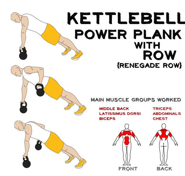 KETTLEBELL / ГИРЯ: Kettlebell Power Plank with Row (Renegade Row)