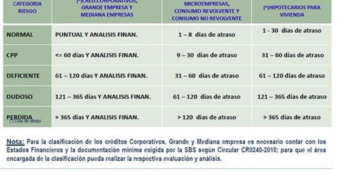 Lilliana Palomino Chavez: OJO: NUESTRA CALIFICACION EN LA SBS- VS- DIAS ...